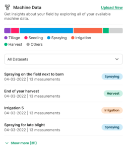 Field Data - Know to Grow